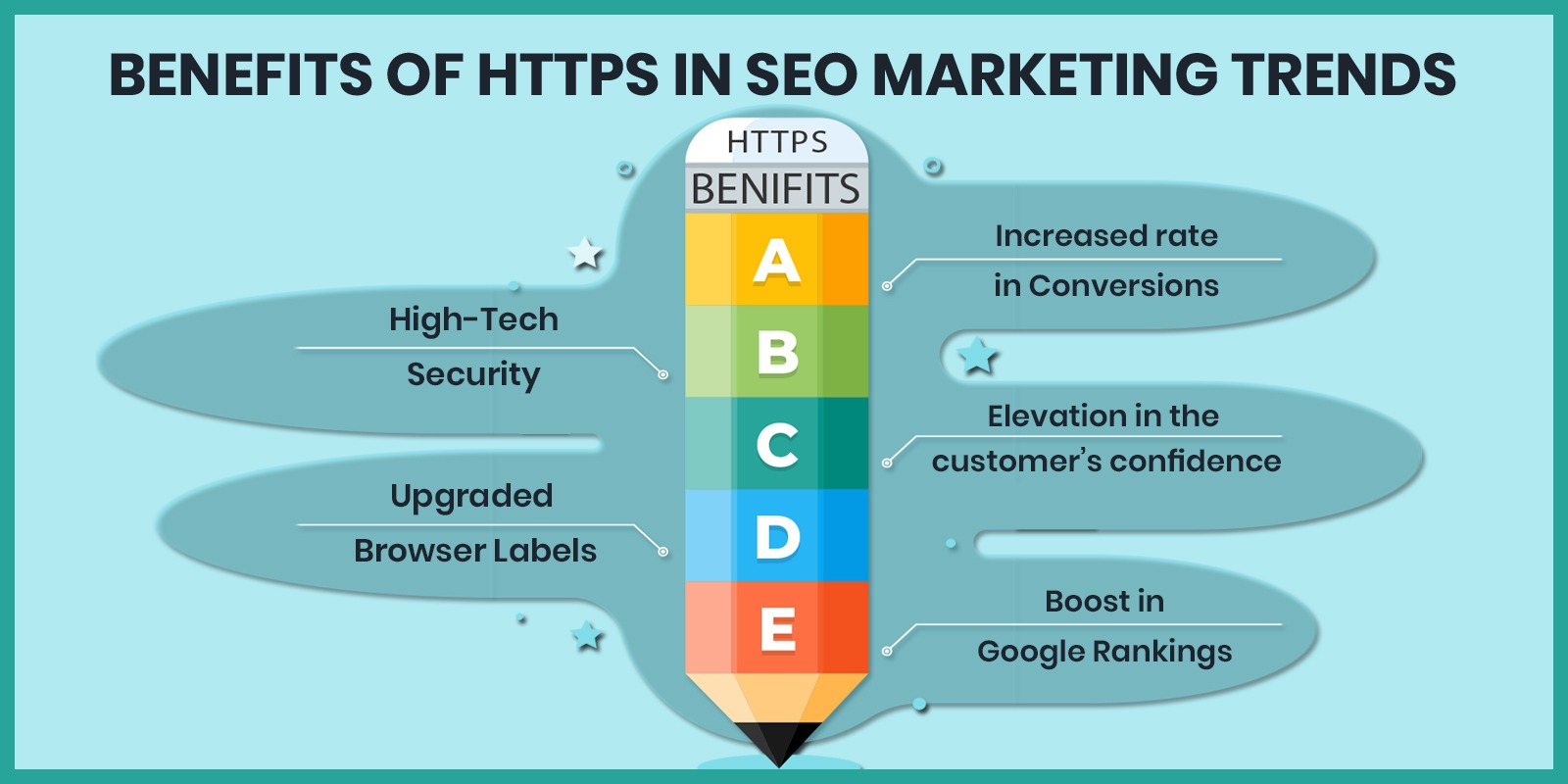Benefits of HTTPS in Current SEO Marketing Trends Benefits of HTTPS in Current SEO Marketing Trends